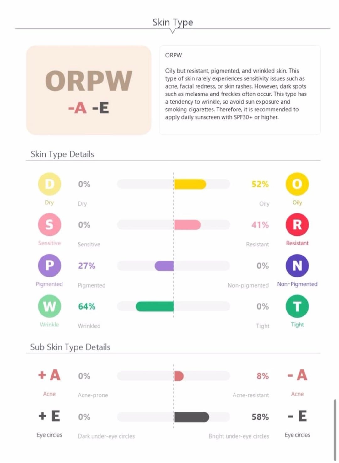 Korean Skin Analysis Results – COSMESTIC.COM ~ Beauty, Makup, and Cosmetics