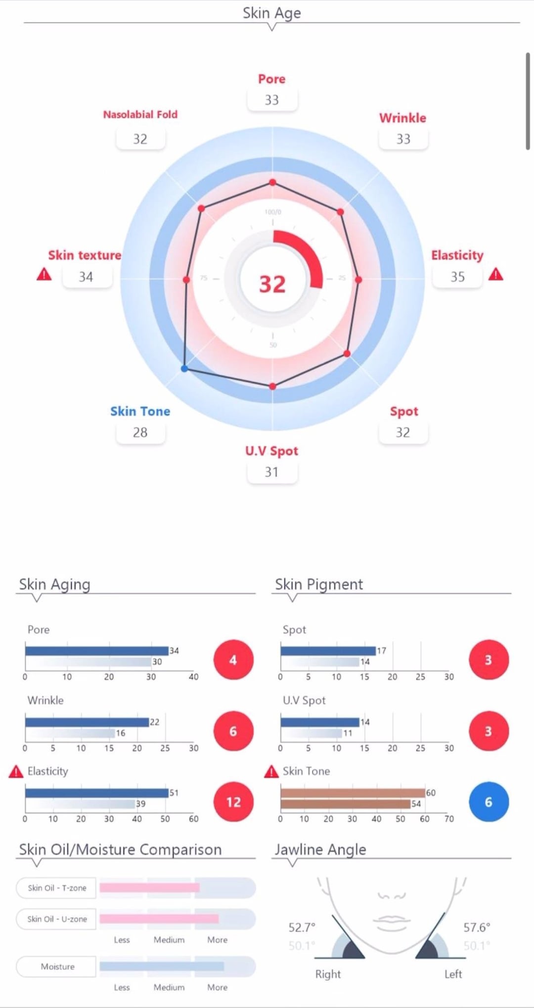 Korean Skin Analysis Results – COSMESTIC.COM ~ Beauty, Makup, and Cosmetics