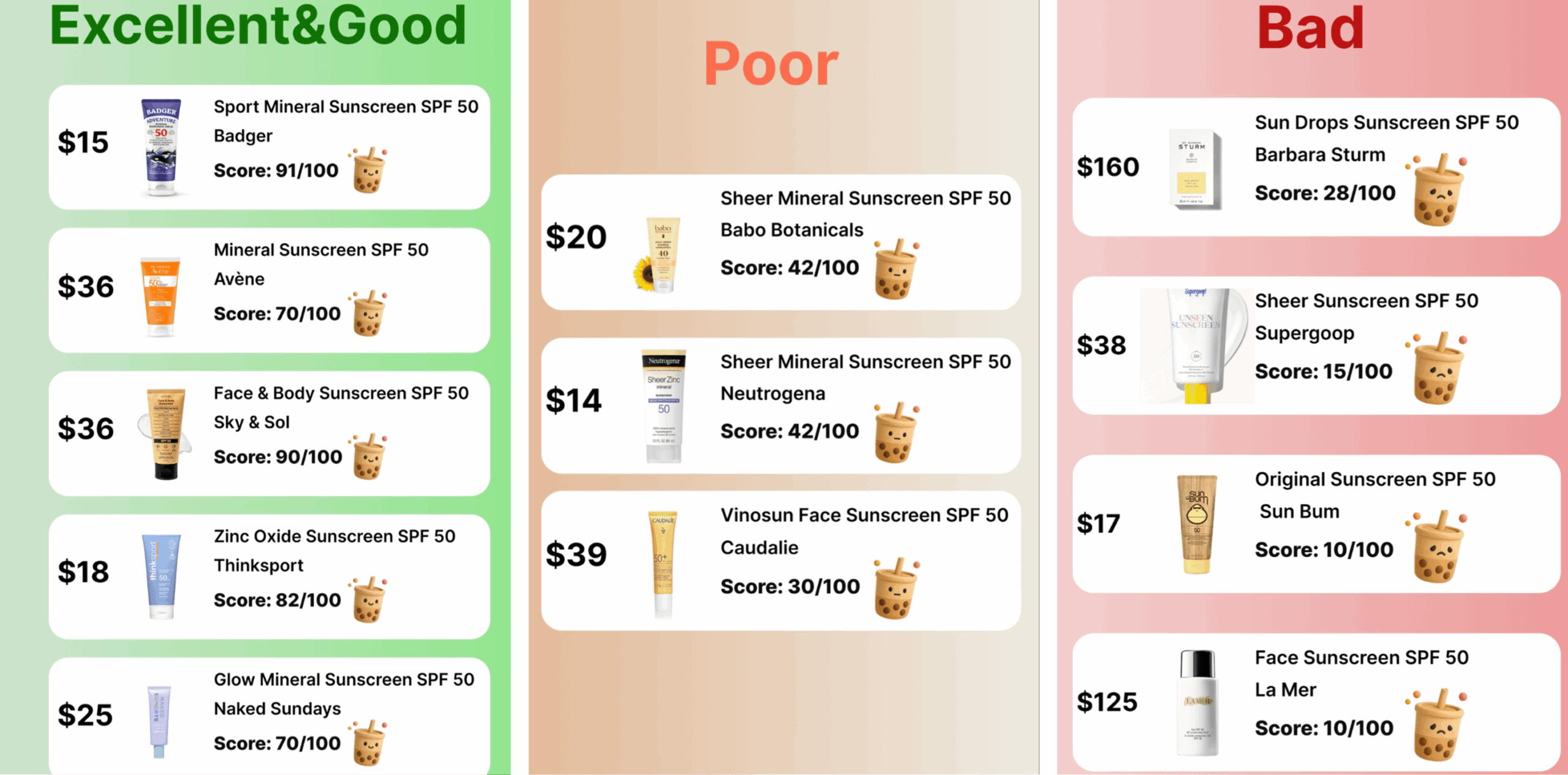 I compared mineral sunscreens by score & price, here’s the chart ...